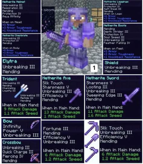 Pin By Legacy On Minecraft Miscellaneous Minecraft Essentials Minecraft Tips Minecraft