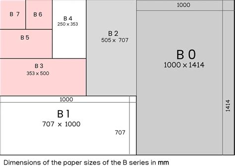 Printable Paper Sizes Guide A B C Letter Legal And Ledger
