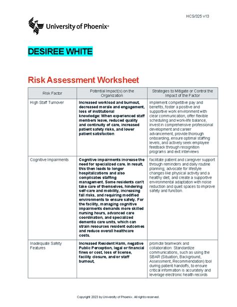 Hcs325 V13 Week 5 Risk Assessment Worksheet Mitigation Strategies
