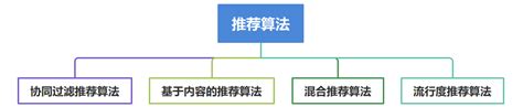 github 0voice algorithm structure 2021年最新总结 500个常用数据结构，算法，算法导论，面试常用