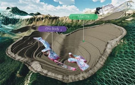 Ai And Digital Twins For Mining Explained