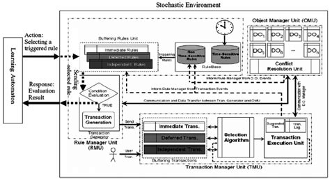 the active database system simulator architecture download scientific