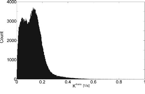 Figure 10 From A Comparison Of Radial Keyhole Strategies For High Spatial And Temporal