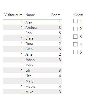 Powerbi Power BI Add Rank Or Row Number To Column Stack Overflow