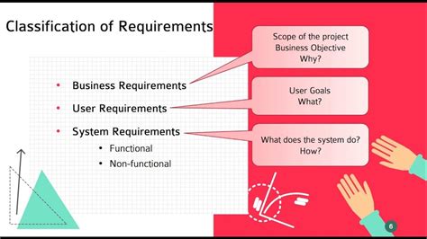 Types Of Requirements In Software Engineering Requirement Gathering In Software Engineering