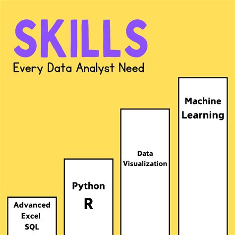 Venkatesh Balaji On Linkedin Dataanalytics Businessanalytics Skilldevelopment