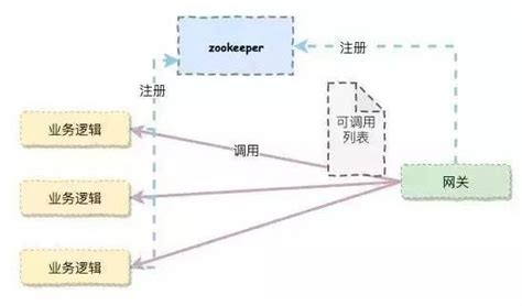 实现微服务的高可用：一份从0到1的必读手册 文化 and 方法 rancher infoq精选文章
