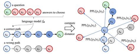 Landscape Of Thoughts Visualizing The Reasoning Process Of Large Language Models