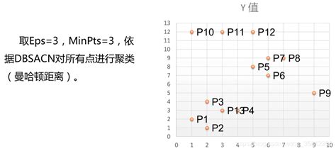 机器学习（二）聚类的dbscan方法及学生上网聚类分析dbscan聚类分析学生上网时间和上网时长的模式。 要求 Csdn博客