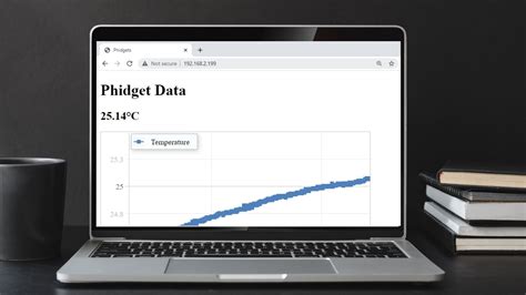 Raspberry Pi Display Graph On Website Phidgets