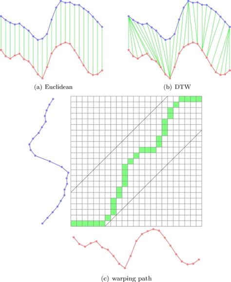 CS 6601 Artificial Intelligence