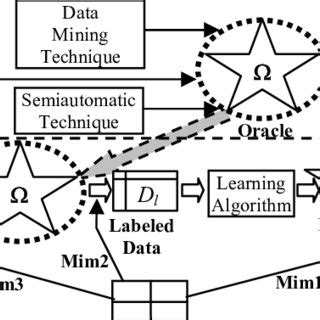 The Mimetic Context Download Scientific Diagram