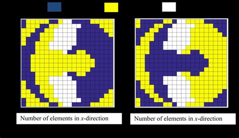 states of the pin diodes of the dual band reflectarray operating at