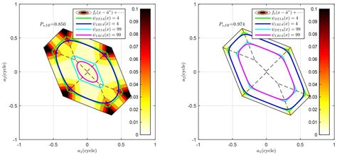 Sensors Free Full Text Improving Gnss Ambiguity Acceptance Test Performance With The