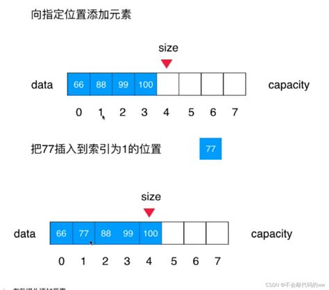 数据结构数组 this data e[] new object[10] csdn博客