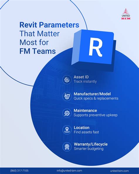 How Revit Parameters Improve Fm Data Management United Bim Modeling And Coordination Services