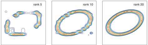 Gaussian Elimination As An Iterative Algorithm Siam