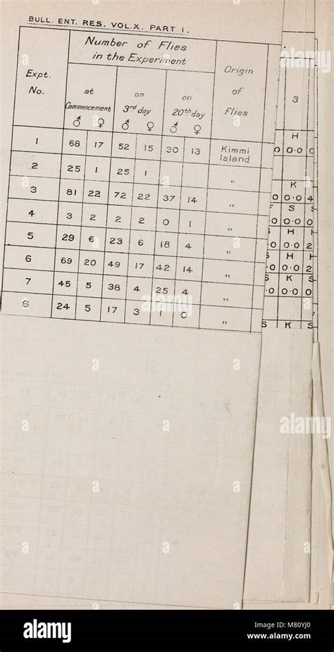 Published In 1919 This Bulletin Focuses On Entomology Presenting