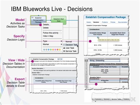 Ppt Ibm Blueworks Live Overview And Whats New Powerpoint Presentation Id 5572706