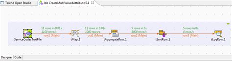 Bekwam Blog Creating A Multi Valued Attribute In Talend Open Studio