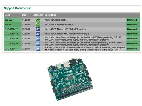 ~nexys4 Ddr~ Artix 7 Fpga Board その2 超小型pc｜fpga｜raspberry Pi｜ハードウェア開発ソフトウェア開発