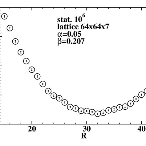 Polyakov Polyakov Correlator In The Double Fundamental Representation Download Scientific Diagram