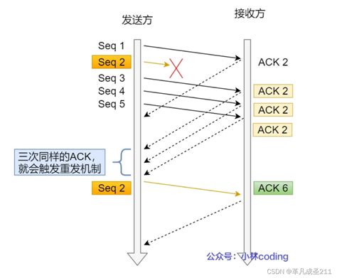 【网络原理篇2】tcp报头详解 Csdn博客