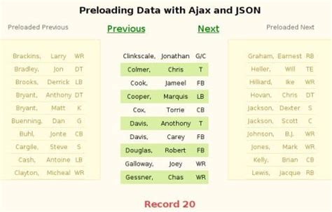 23 ultimate collection of useful ajax tutorials and resources