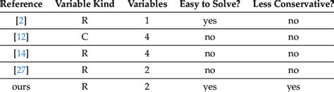 Comparisons With Existing Results Download Scientific Diagram