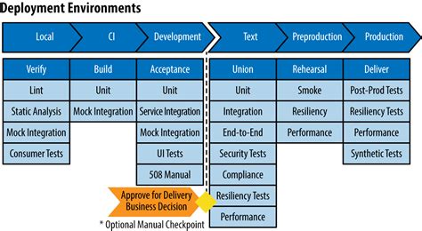 DevOps Stan Zhou S Hexo Technical Blog