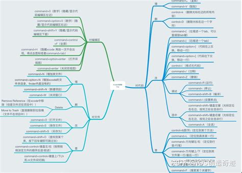 Ios 开发高效率工具包 10 大必备工具 知乎
