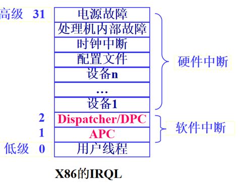 操作系统笔记——linux系统实例分析、windows系统实例分析操作系统案例分析 Csdn博客 操作系统笔记——linux系统实例分析、windows系统实例分析操作系统案例分析 Csdn博客