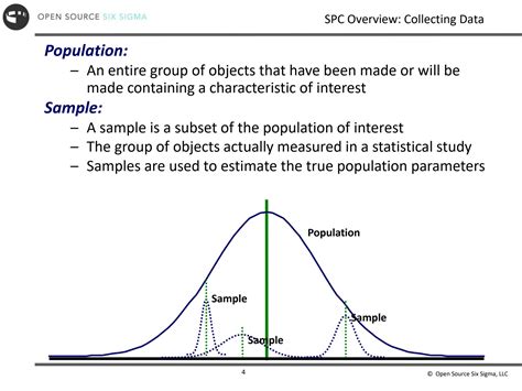 SOLUTION Statistical Process Control Spc Complete Presentation Studypool