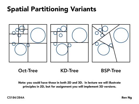 Cs184284a Lecture 10 Ray Tracing Acceleration