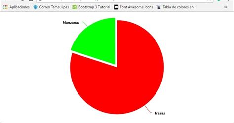 Tyrodeveloper Highcharts Con Aspnet Gráfica De Pastel