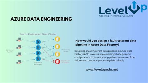 How To Design A Fault Tolerant Data Pipeline In Azure Data Factory Sateesh Pabbathi Posted On