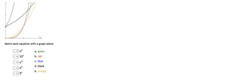 Solved Match Each Equation With A Graph Abovex210xx4x32xa