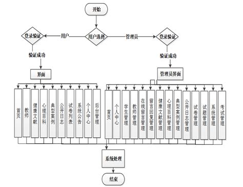 附源码 Javassm计算机毕业设计大学生心理咨询系统（程序lw基于java的心理咨询系统的技术可行性分析 Csdn博客