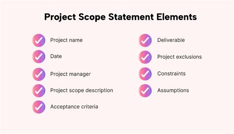 Using A Project Scope Statement To Prevent Scope Creep Motion