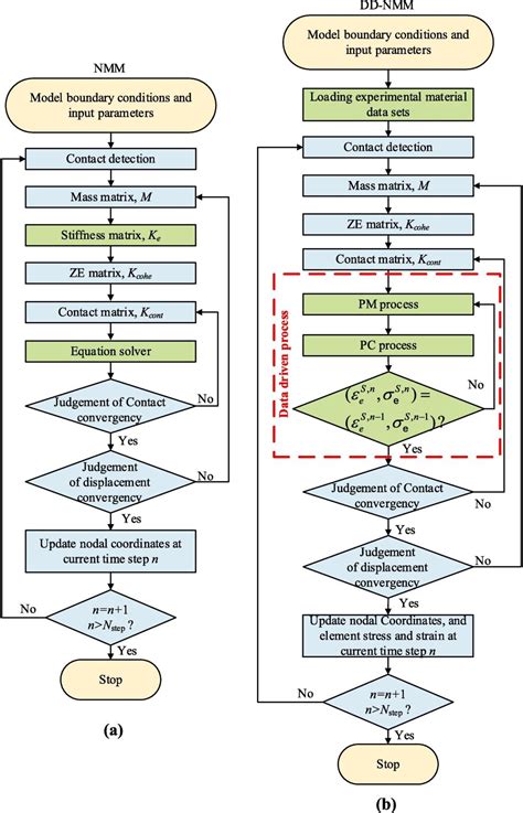 Researchers From China Propose A Gpu Accelerated Data Driven Numerical Computers And Geotechnics