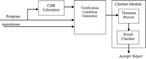 High Level Structure Of Secure Information Flow Tool Download Scientific Diagram
