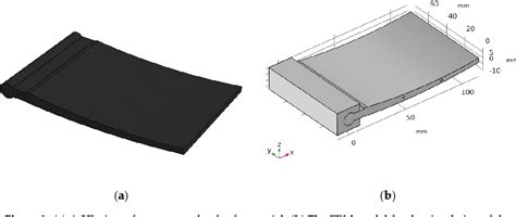 Figure From Design Of Soft Grippers With Modular Actuated Embedded Constraints Semantic Scholar