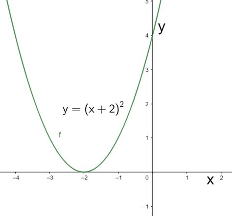 How Do You Graph Parametric Equations