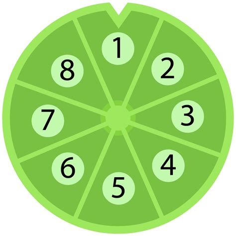 Kan™ And Trā™ Seed Partition Chart Cannakan