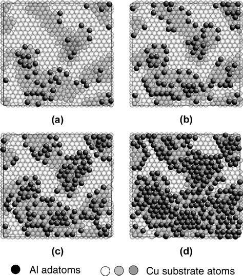 Molecular Dynamics Simulation Results The Snapshot Indicates The Download Scientific Diagram