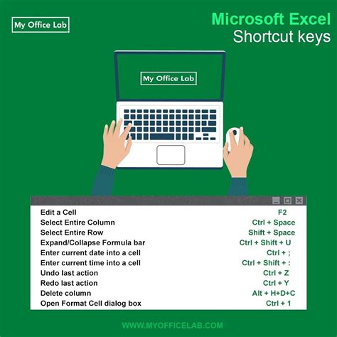 My Office Lab Hey Guys Here Are Some More Excel Shortcut Keys Which