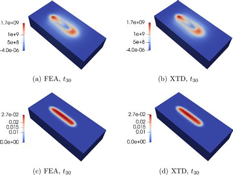 Figure From Extended Tensor Decomposition Model Reduction Methods Training Prediction And