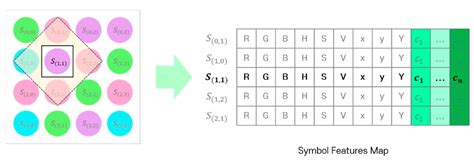 Deep-Learning-Based Adaptive Symbol Decision for Visual MIMO System with Variable Channel Modeling