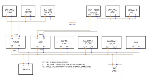 Can 1 To Can 2 Trough Usb2can General Ecumaster Community