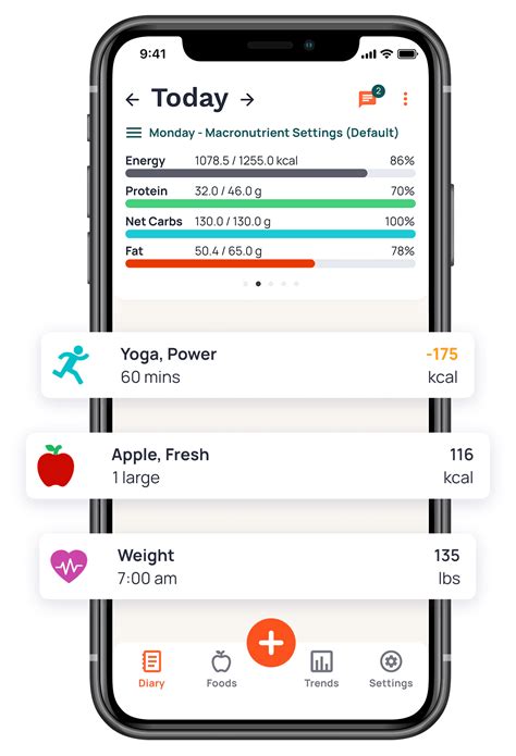 Device Integration Dexcom